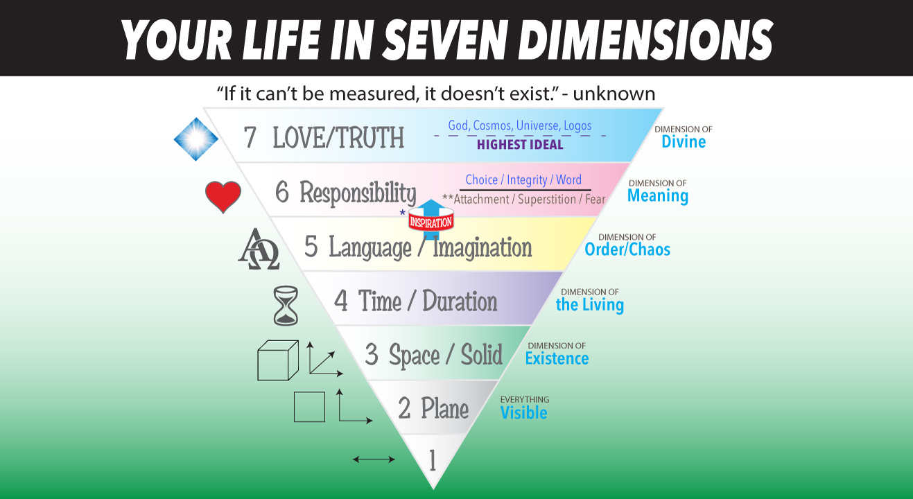 CHAPTER 3: Your Life in Seven Dimensions – Eric Riley stuff