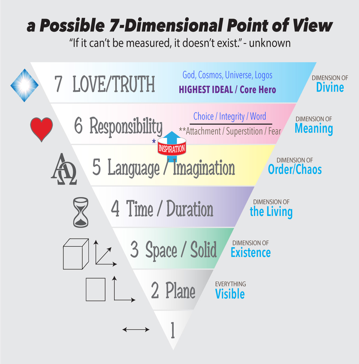 Part 2 of 5 – chapter 1: Your Psyche and the Hero of Your Story – Eric ...